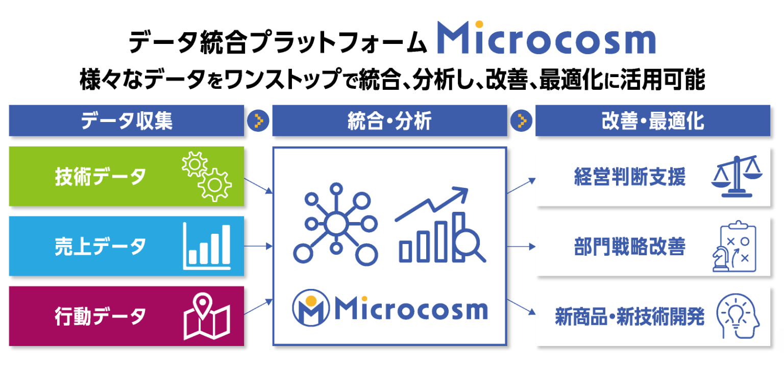 Microcosm（マイクロコズム）-企業の“知的インフラ”を再構築するAI - Microcosm（マイクロコズム） | AIデータ統合 ...